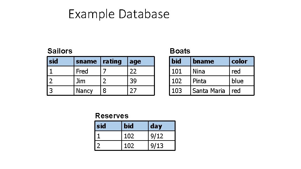 Access Query Builder Building Queries with the Principle