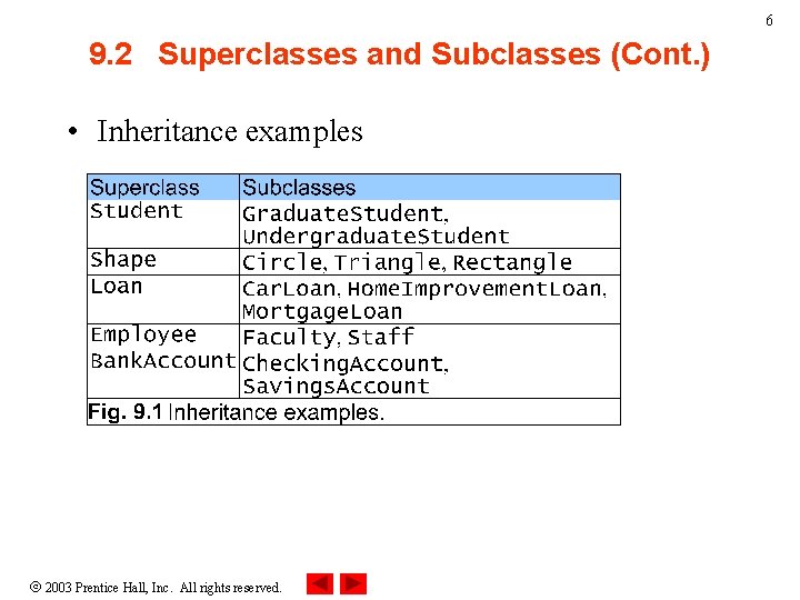 Chapter 9 ObjectOriented Programming Inheritance Outline 9 1