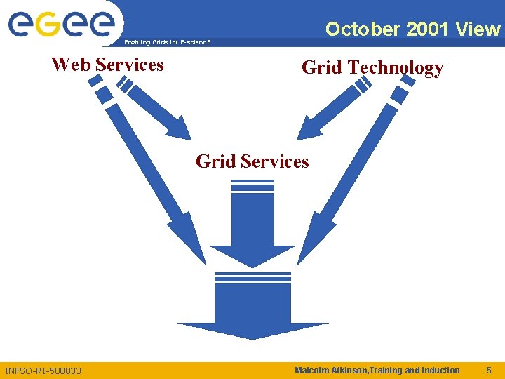 Enabling Grids for Escienc E Training and Induction