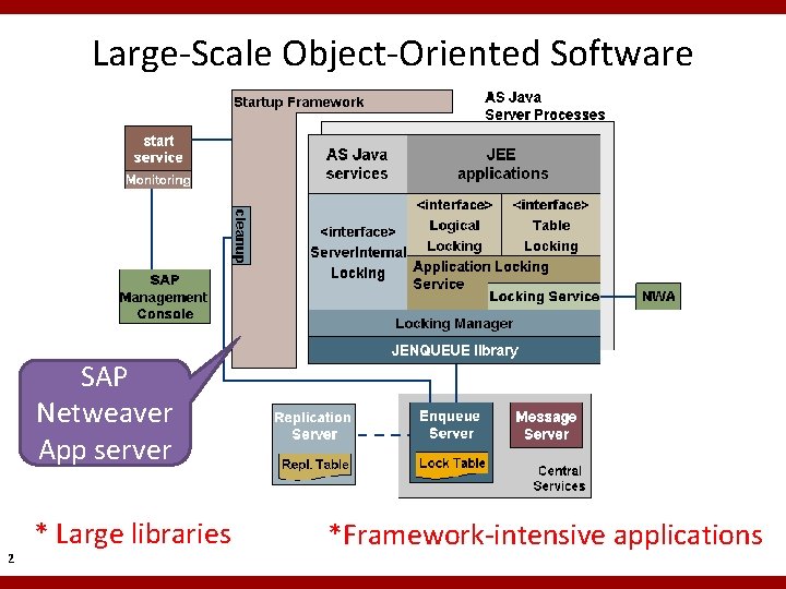 Software Bloat Analysis Detecting Removing and Preventing Performance