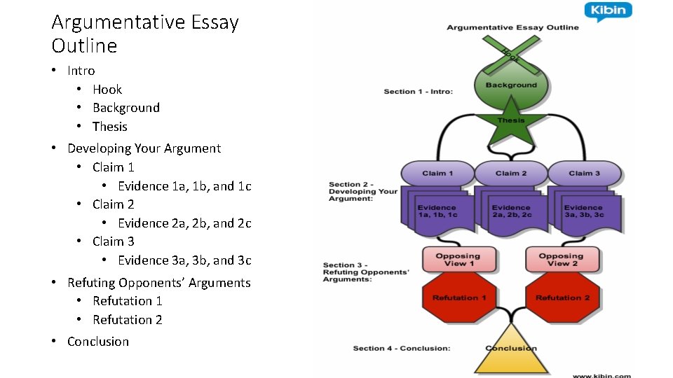 The Argumentative Essay Basic Structure of the Argumentative