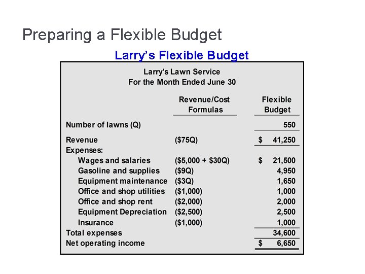 Flexible Budgets and Performance Analysis Learning Objective 1