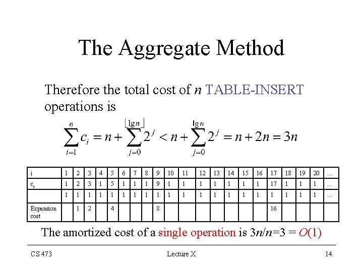 CS 473 Algorithms I Lecture X Dynamic Tables