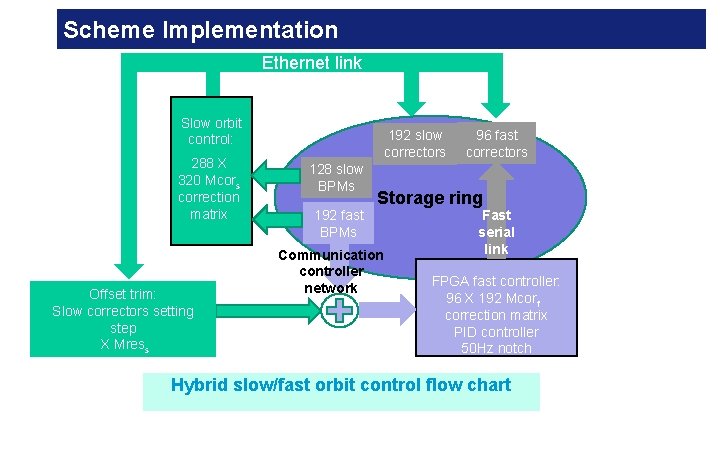 Next Generation Beam Position Acquisition and Feedback Systems
