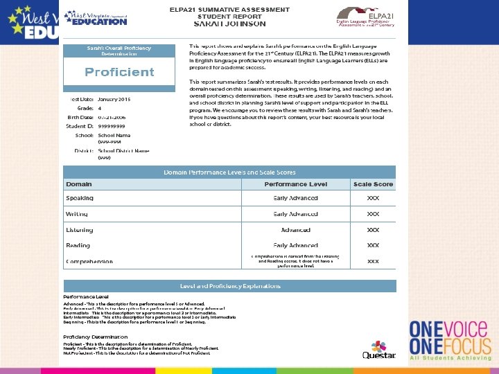 ELPA 21 Student Report Webinar for Title III