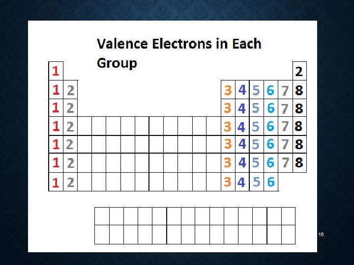 PERIODIC TABLE Chapter 5 1 ORGANIZING THE ELEMENTS