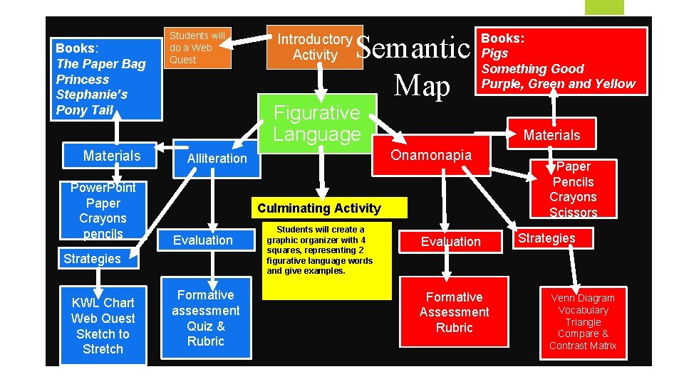 Figurative Language Thematic Literacy Project By Lisa Bays