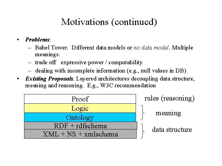 A Constructive Modeling Language For Object Oriented Information