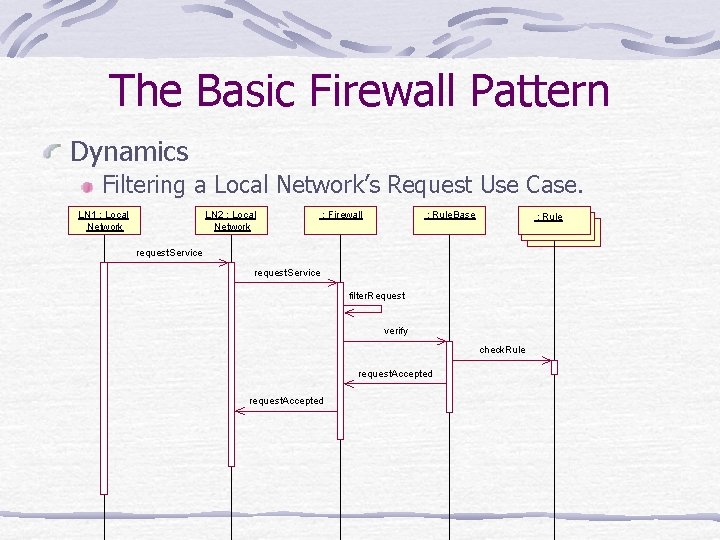 A Pattern Language for Firewalls Eduardo B Fernandez
