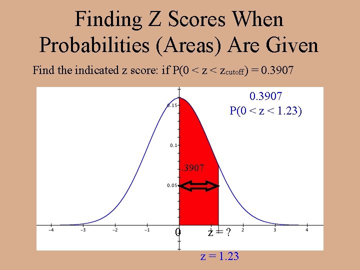 Chapter Six Normal Curves and Sampling Probability Distributions