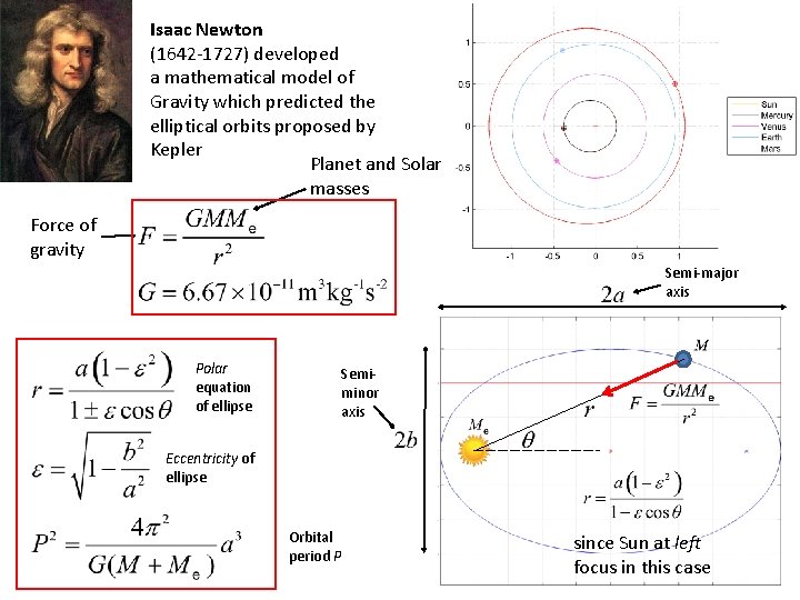 Gravity orbits Isaac Newton 1642 1727 developed a
