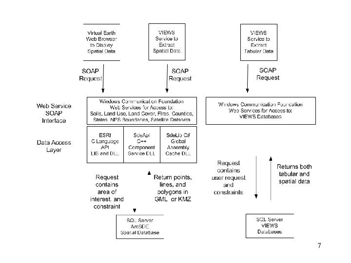 Satellite Data That Weve Acquired Tabular Sql Server