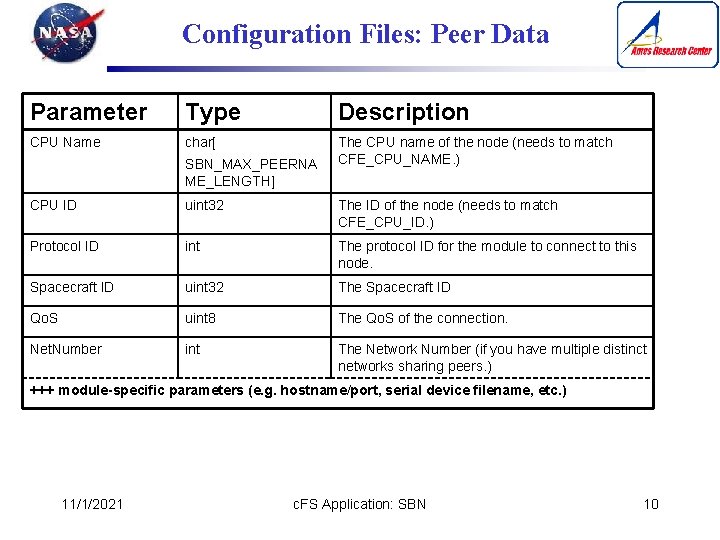 Core Flight System Software Bus Networking Application Design