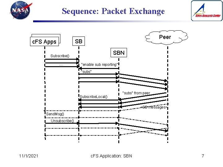 Core Flight System Software Bus Networking Application Design