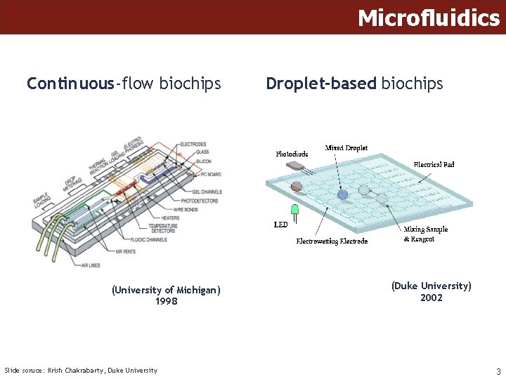 Synthesis of Reliable Digital Microfluidic Biochips using Monte