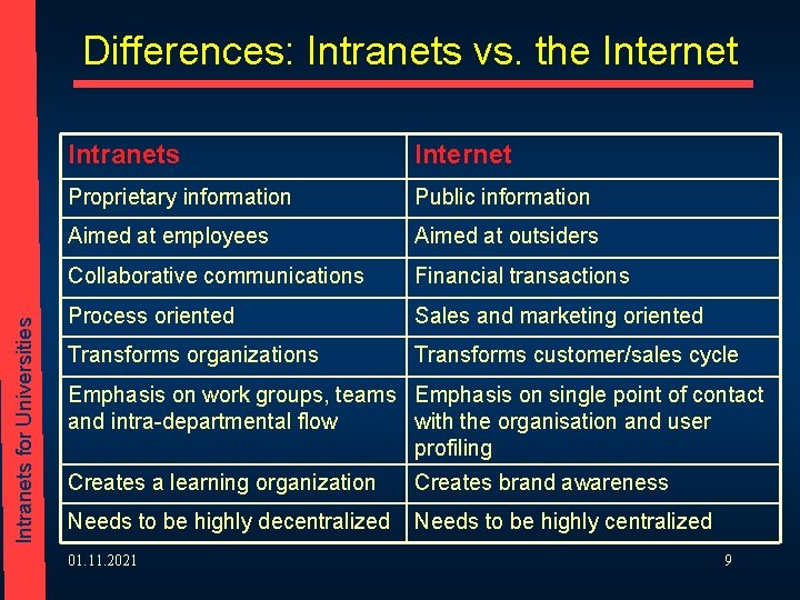 Intranets for Universities The Next Big Step 01