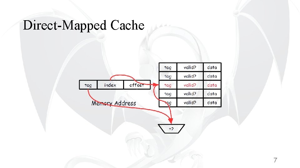 Memory Hierarchy Bojian Zheng CSCD 70 Spring 2018 Memory Hierarchy Bojian Zheng CSCD 70 Spring 2018