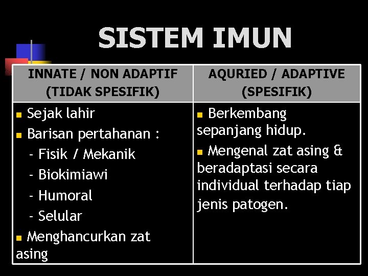 KIMIAWI SISTEM KEKEBALAN IMUNOKIMIA Oleh Yudi Purnomo M