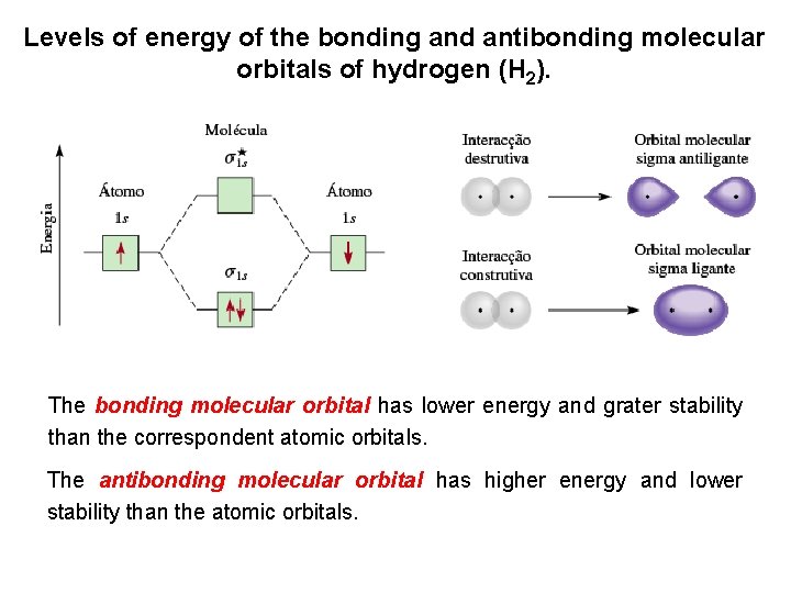 Molecular Orbital Theory Valence electrons are delocalized Electrons