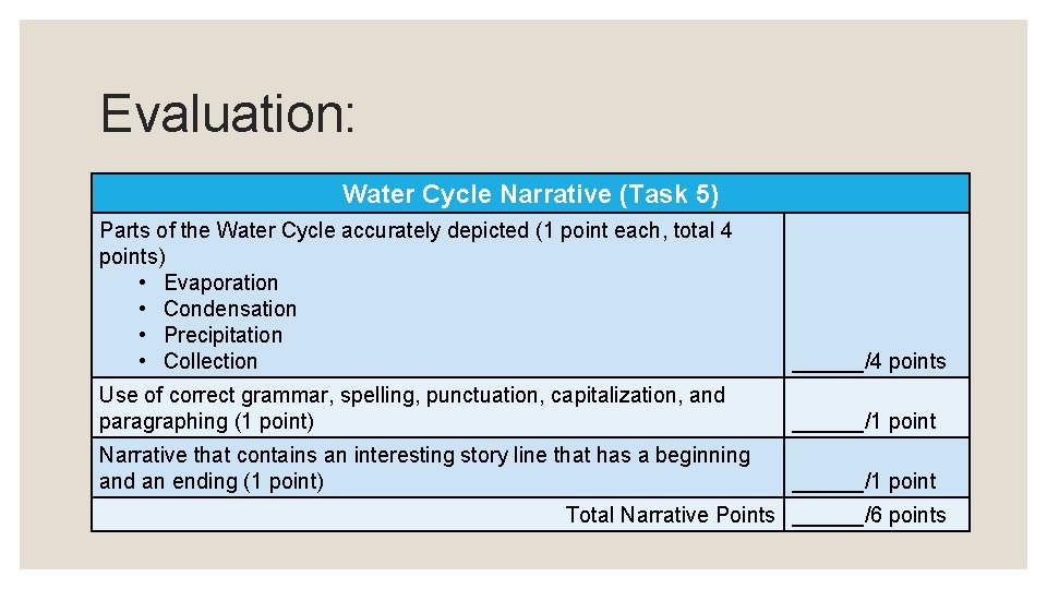 THE WATER CYCLE WEBQUEST Presenters Jordan Mangano Devon