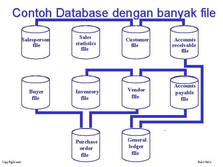 Sistem Informasi Manajemen Bab 6 Pengenalan Database Ati