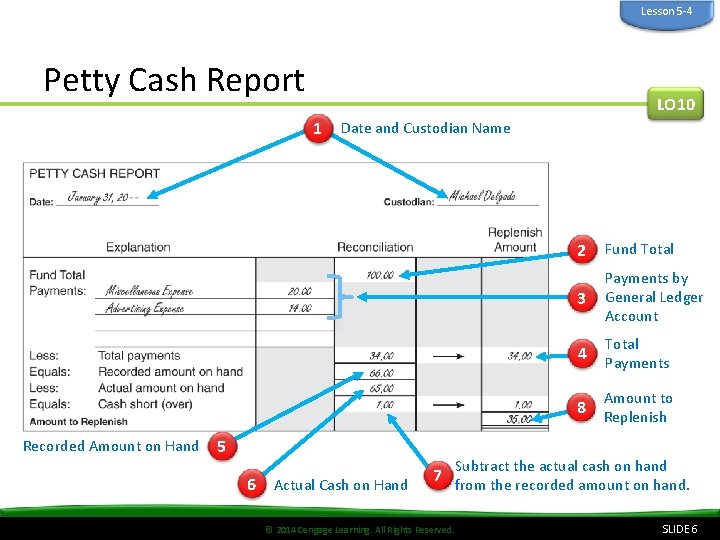 Learning Objectives LO 9 Establish a petty cash