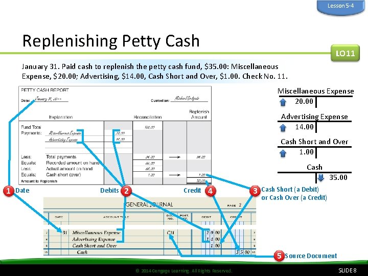 Learning Objectives LO 9 Establish a petty cash