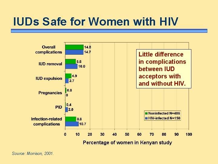 Contraceptive Options for Women and Couples with HIV