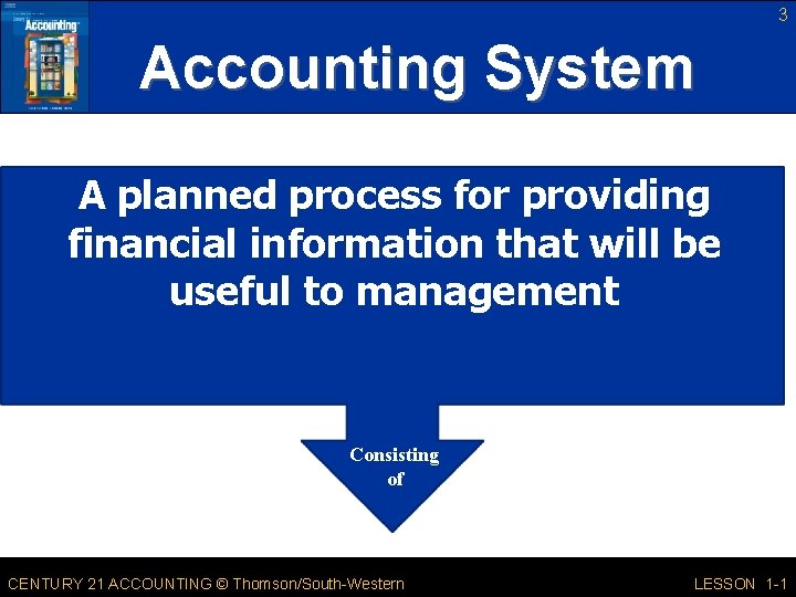 LESSON 1 1 The Accounting Equation Original created