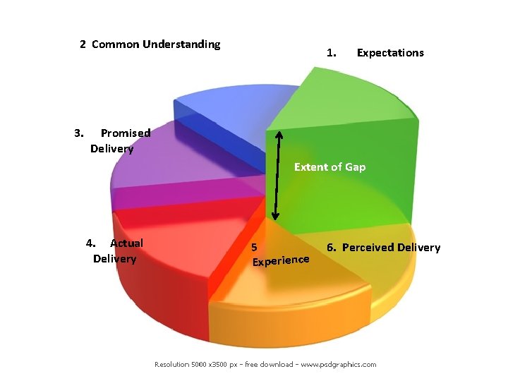Quality based Public Service Delivery and its Certification