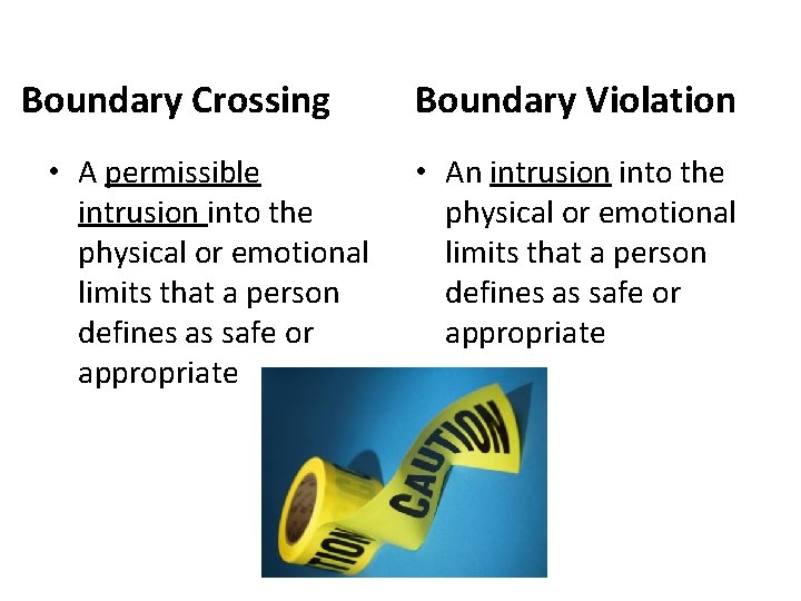BOUNDARIES A Definition Boundaries are norms rules or
