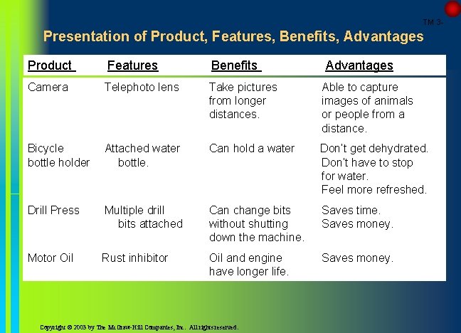 Chapter 3 The Personal Selling Process The sales