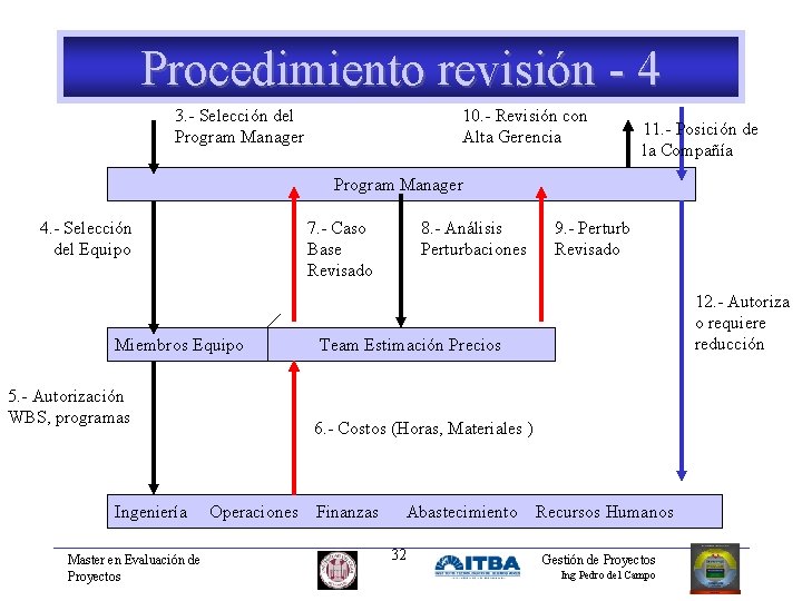 Gestin de Proyectos Master en Evaluacin de Proyectos