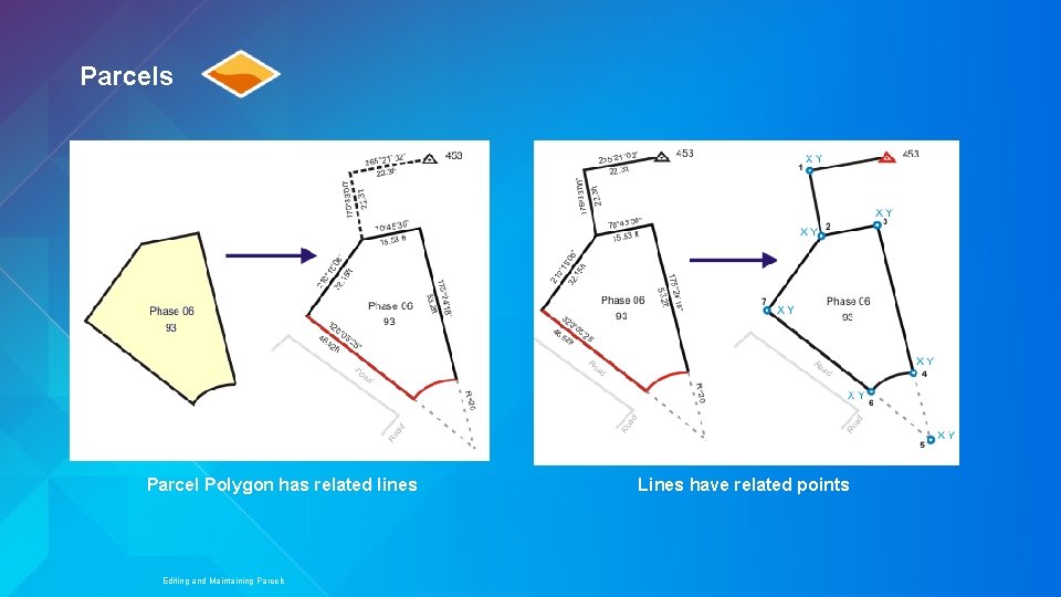 Editing Maintaining Parcels with Arc Map Amy Andis