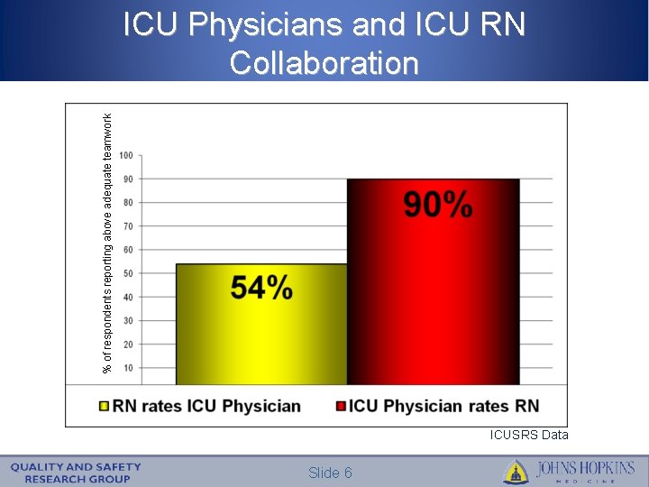 Implementing Daily Goals Workshop Objectives Describe the purpose