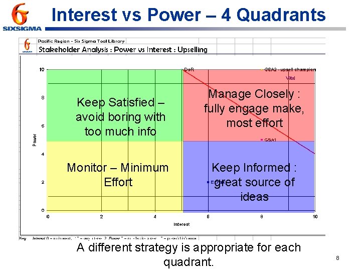 Stakeholder Analysis Pacific Region Starwood One Tool Library