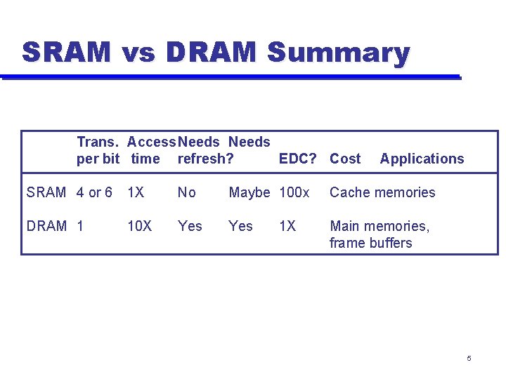 CSE 153 Design of Operating Systems Summer 2020