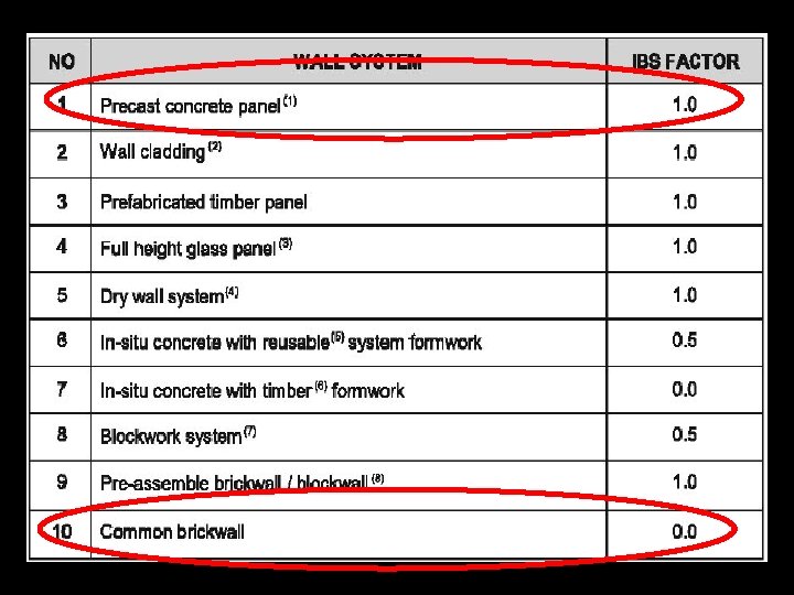 IBS Score Calculation Examples Kaedah Penilaian IBS Content