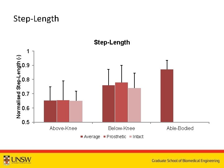 Mobility Studies Lauren Kark Introduction Outcome Measures Locomotor