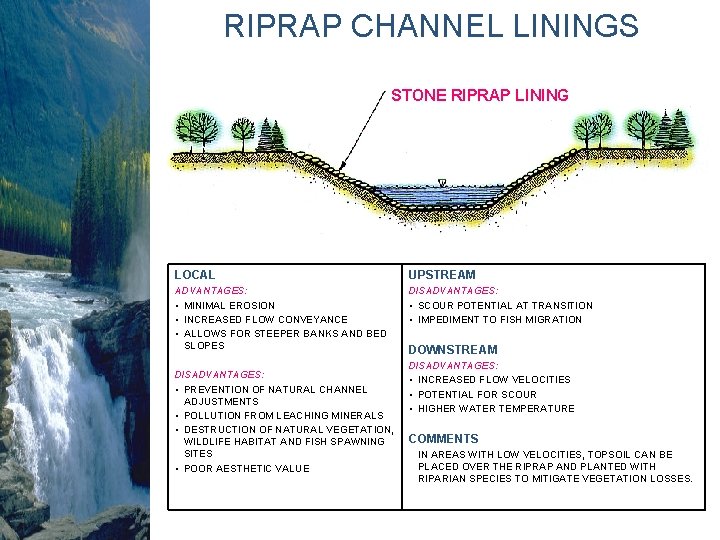 LINKING LAND USE DECISION WITH STREAM FLOW AND