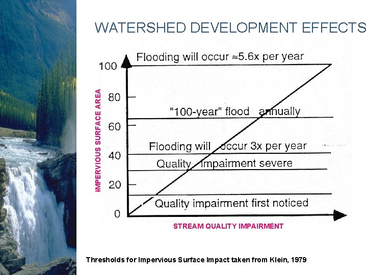 LINKING LAND USE DECISION WITH STREAM FLOW AND