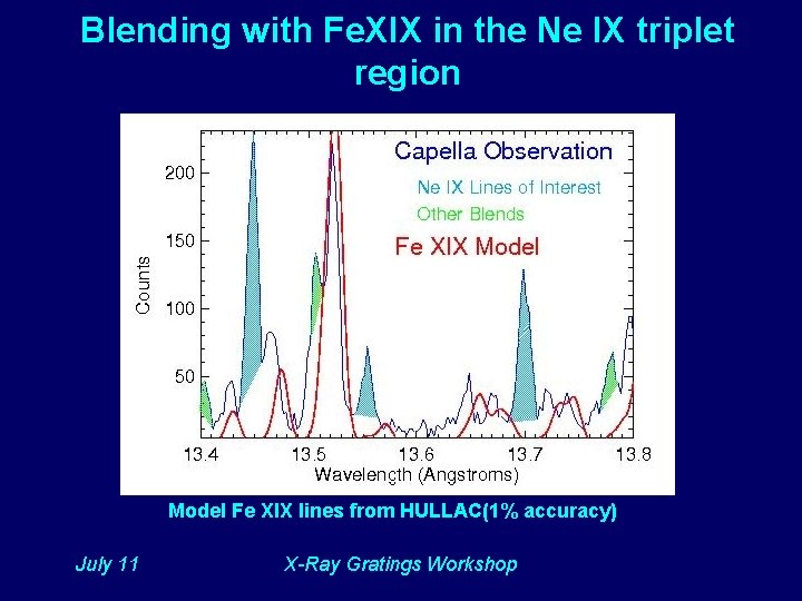 Capella Grating Data and the Emission Line Project