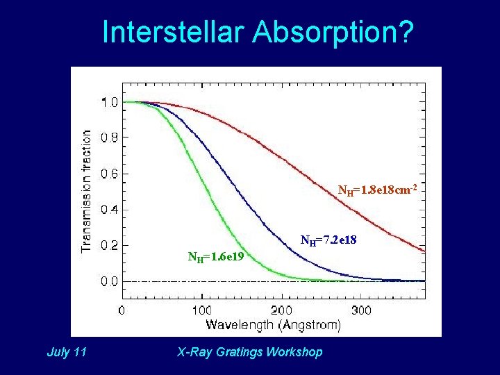 Capella Grating Data and the Emission Line Project