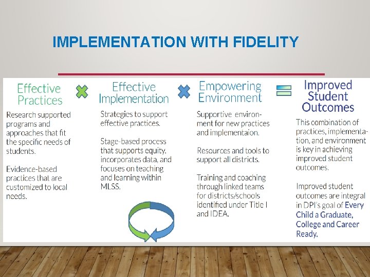 WISCONSIN TRANSITION IMPROVEMENT GRANT TIG GRADUATION RATE IMPROVEMENT