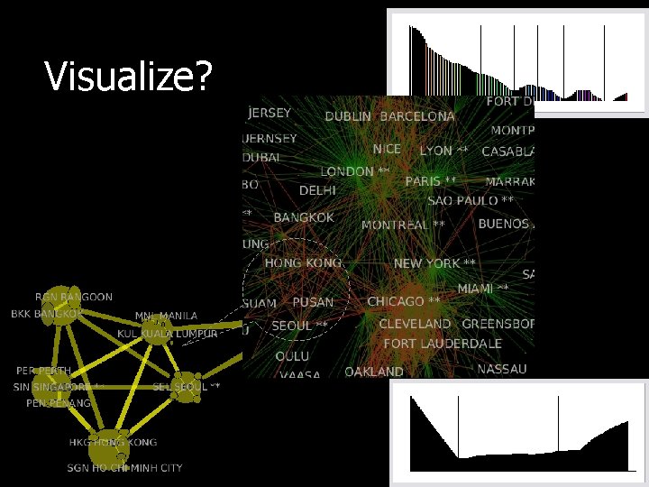 Mining Networks through Visual Analytics Incremental Hypothesis Building
