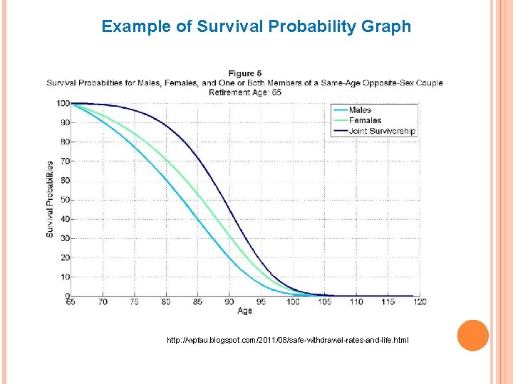 USING SURVIVAL ANALYSIS TO ANALYZE DEGREE COMPLETION Janice