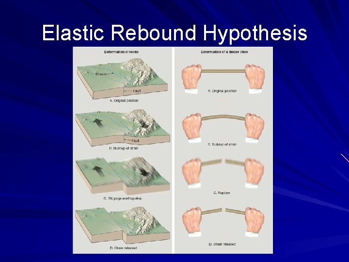 What is an Earthquake Chapter 8 Section 1