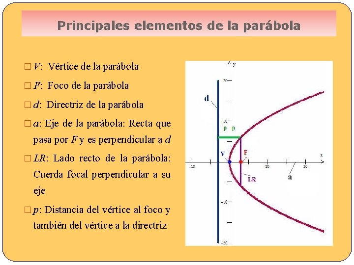 LA CIRCUNFERENCIA Y LA PARBOLA UNIDAD 13 Objetivo