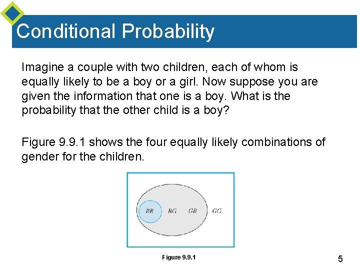 CHAPTER 9 COUNTING AND PROBABILITY Copyright Cengage Learning