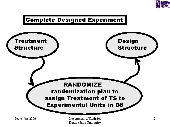 Statistics and Design of Experiments Role in Research